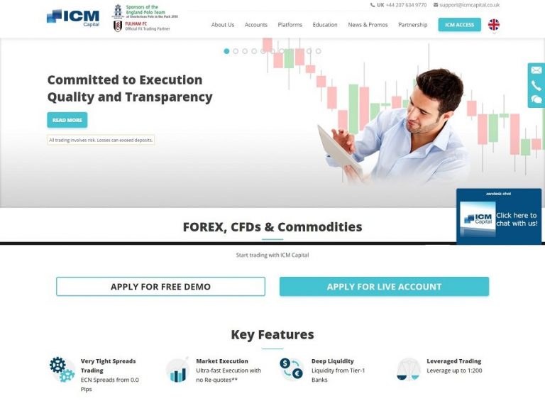 ICM Capital Forex Broker - Reviews and Information