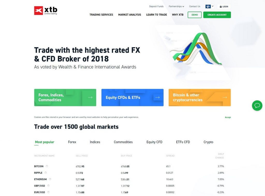 XTB Broker: Reviews and Specifications - Forex Brokers Portal